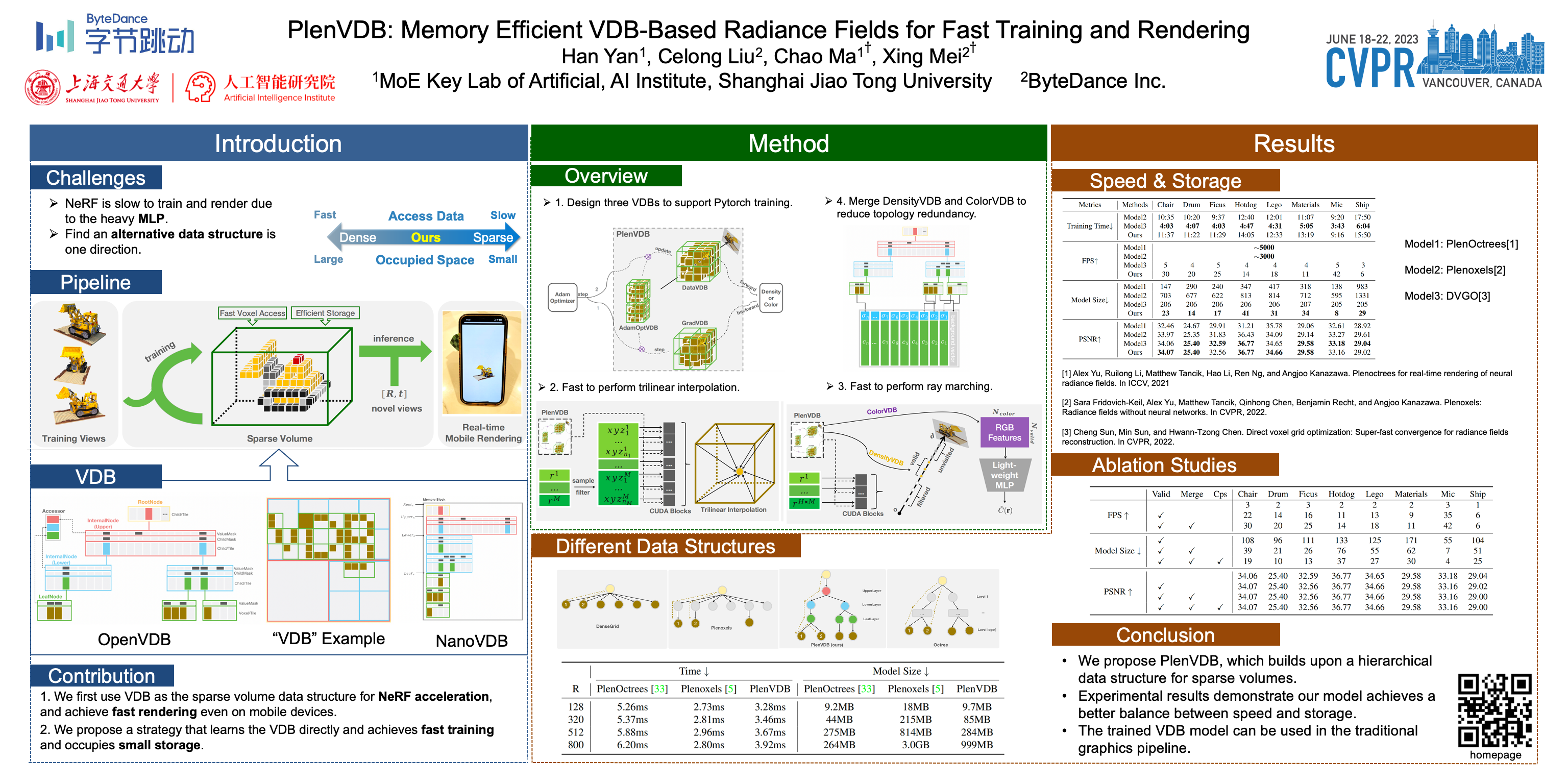 CVPR Poster PlenVDB: Memory Efficient VDB-Based Radiance Fields for ...